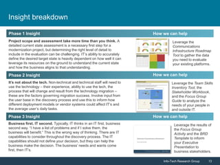 Modernize Communications and Collaboration Infrastructure | PPT