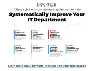Modernize Communications and Collaboration Infrastructure | PPT