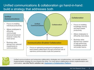 Modernize Communications and Collaboration Infrastructure | PPT