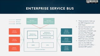 Modernize Service-Oriented Architecture with APIs | PPT