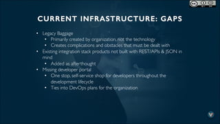 Modernize Service-Oriented Architecture with APIs | PPT