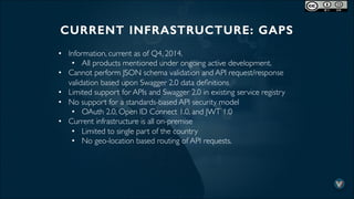 Modernize Service-Oriented Architecture with APIs | PPT
