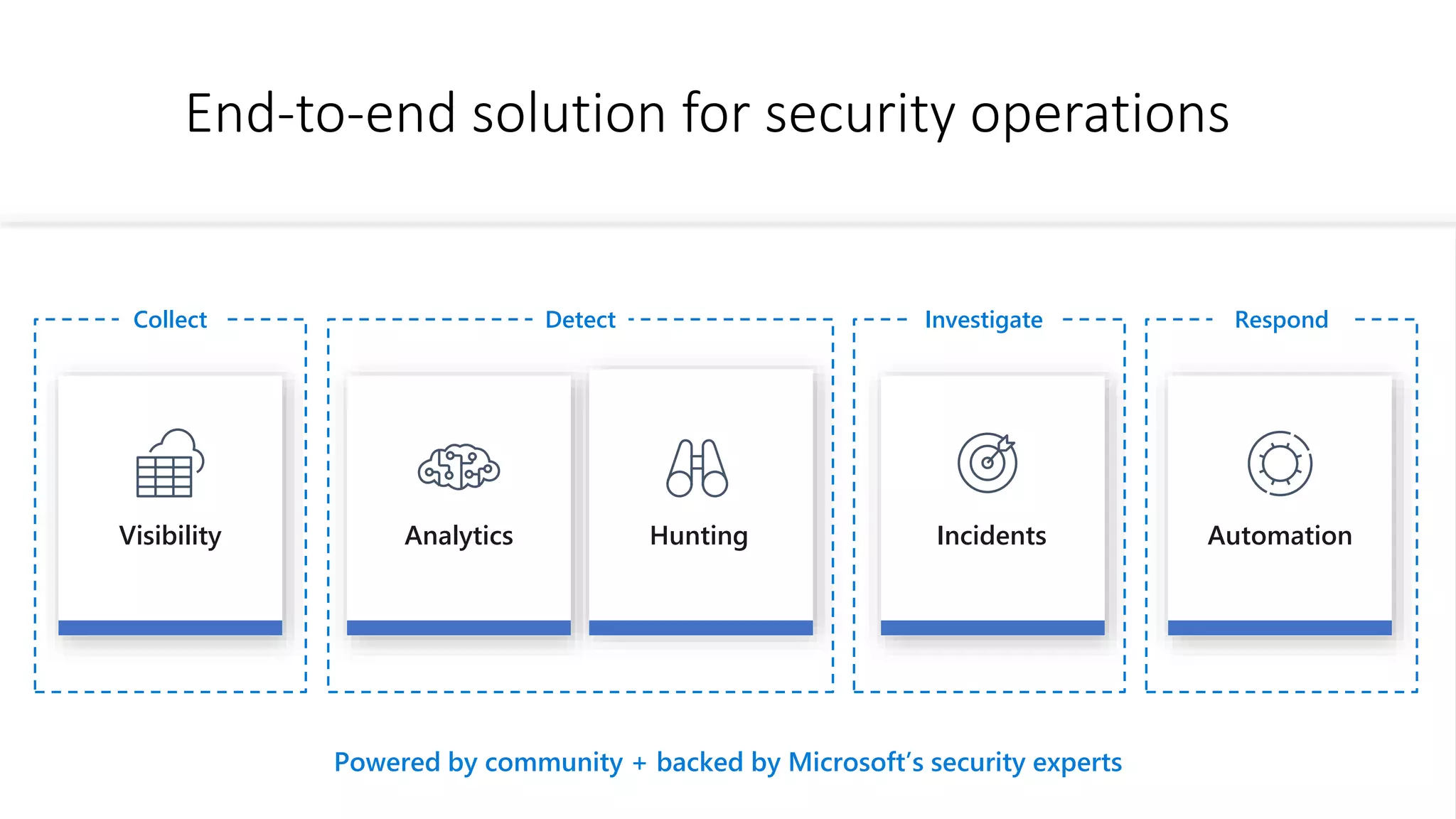 Modernize your Security Operations with Azure Sentinel | PPTX