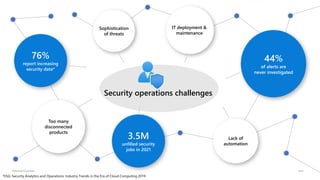 Modernize your Security Operations with Azure Sentinel | PPTX