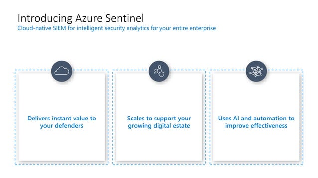 Modernize your Security Operations with Azure Sentinel | PPTX