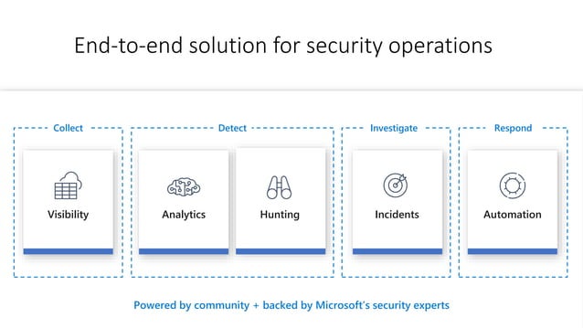 Modernize your Security Operations with Azure Sentinel | PPTX