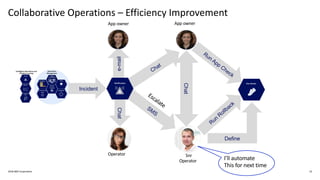 Modernize and Simplify IT Operations Management for DevOps Success | PDF