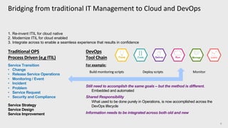 Modernize and Simplify IT Operations Management for DevOps Success | PDF