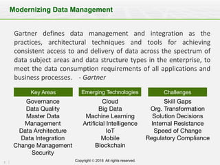 Modernizing Data Management | PPT