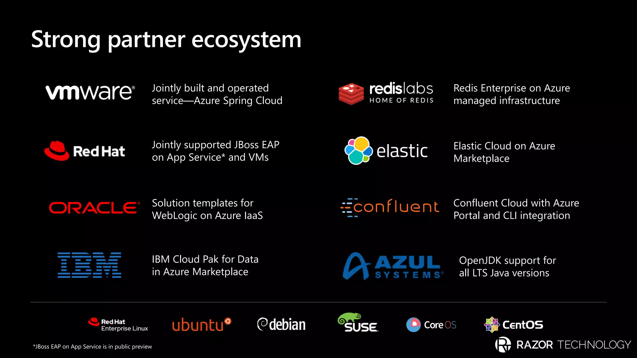 Modernize Java Apps on Microsoft Azure | PDF