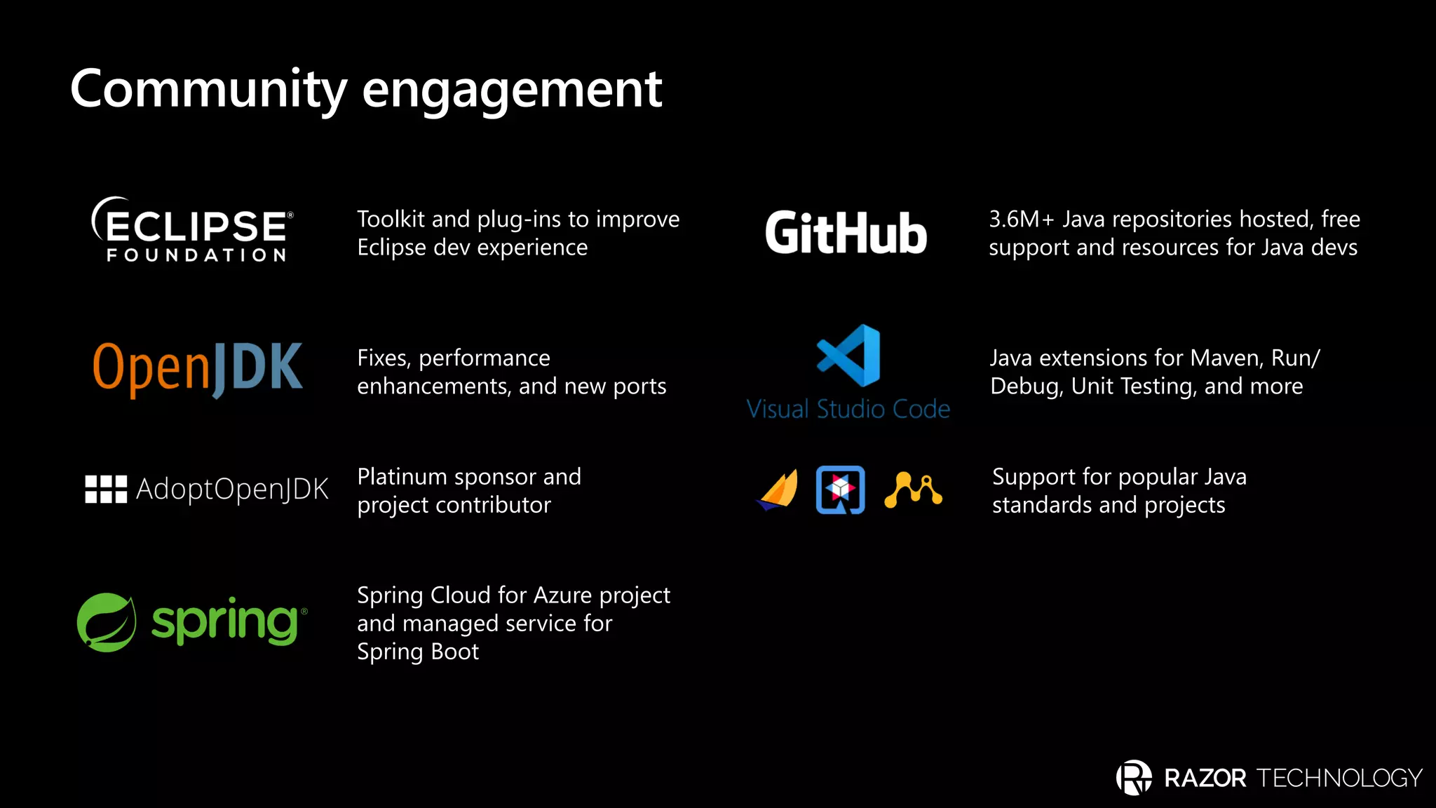 Modernize Java Apps on Microsoft Azure | PDF