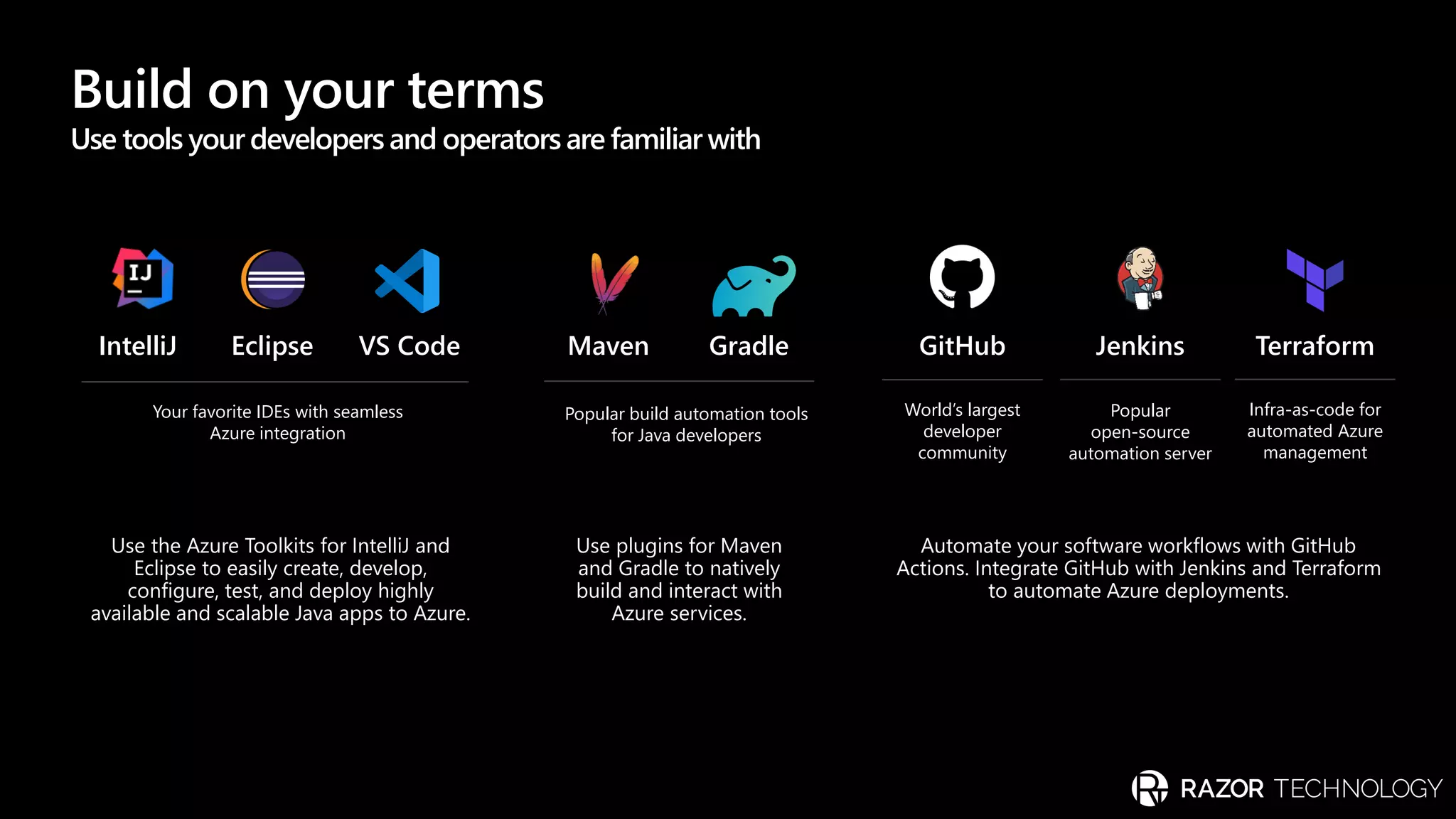 Modernize Java Apps on Microsoft Azure | PDF