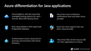 Modernize Java Apps on Microsoft Azure | PDF