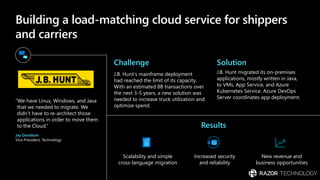 Modernize Java Apps on Microsoft Azure | PDF