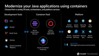 Modernize Java Apps on Microsoft Azure | PDF