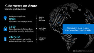 Modernize Java Apps on Microsoft Azure | PDF