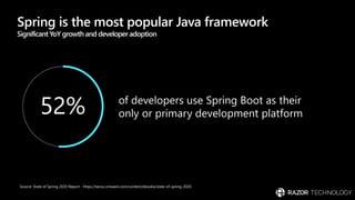 Modernize Java Apps on Microsoft Azure | PDF