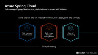 Modernize Java Apps on Microsoft Azure | PDF