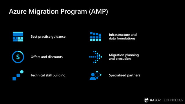 Modernize Java Apps on Microsoft Azure | PDF