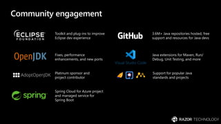 Modernize Java Apps on Microsoft Azure | PDF