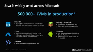 Modernize Java Apps on Microsoft Azure | PDF