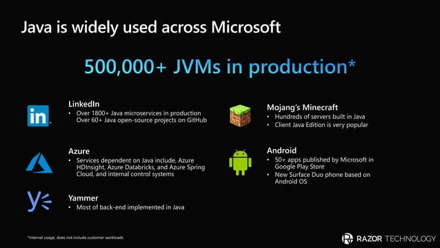 Modernize Java Apps on Microsoft Azure | PDF