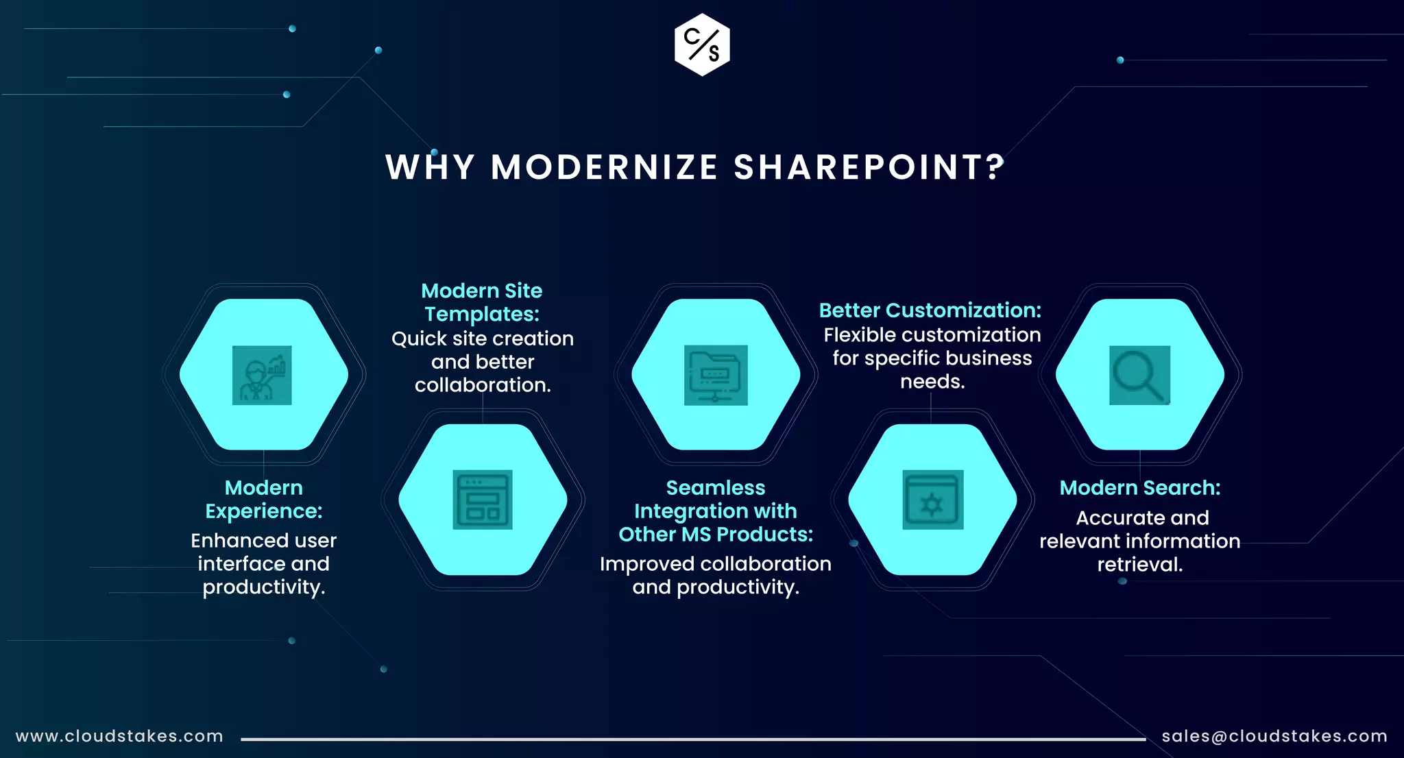 Why Modernizing SharePoint? | PDF
