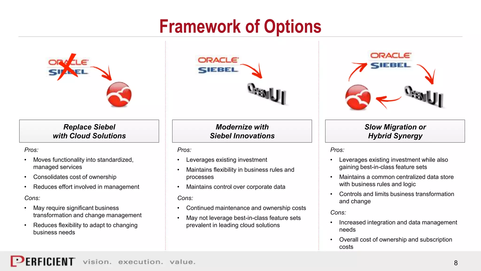 Modernize Siebel Crm With Open Ui Ppt