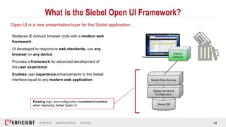 Modernize Siebel CRM with Open UI | PPT