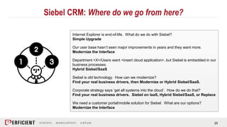 Modernize Siebel CRM with Open UI | PPT