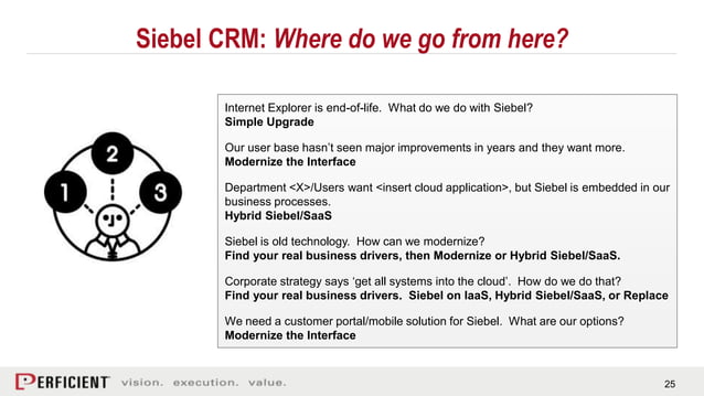 Modernize Siebel Crm With Open Ui Ppt