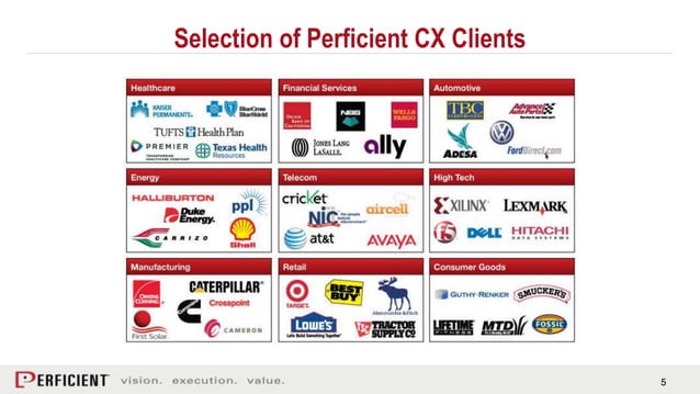 Modernize Siebel Crm With Open Ui Ppt