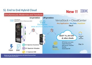Modernize storage infrastructure with hybrid cloud & flash | PDF