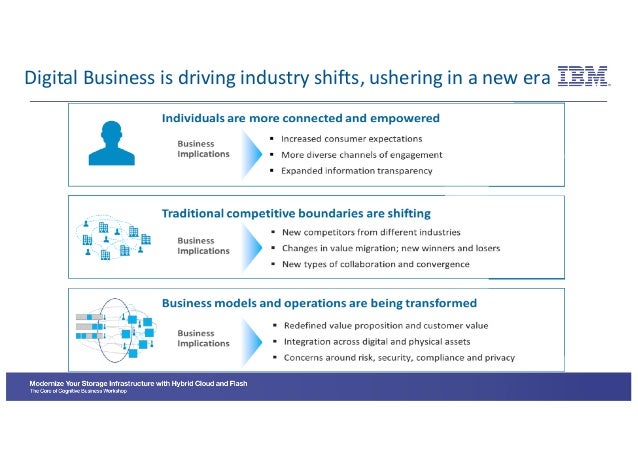 Modernize Storage Infrastructure With Hybrid Cloud And Flash