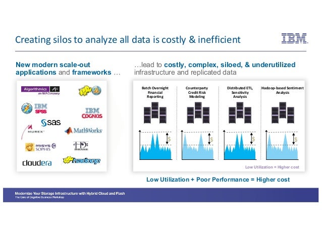 Modernize Storage Infrastructure With Hybrid Cloud And Flash