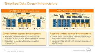 Modernize & transform your network | PPT
