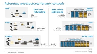 Modernize & transform your network | PPT