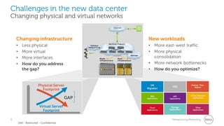 Modernize & transform your network | PPT