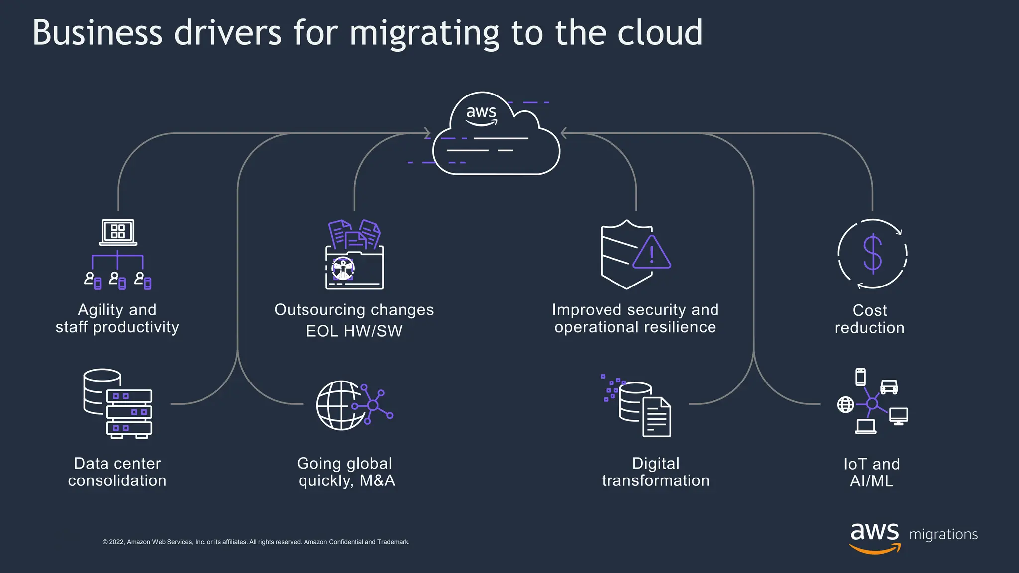 Modernize your application & Infrastructure with AWS Cloud.pptx