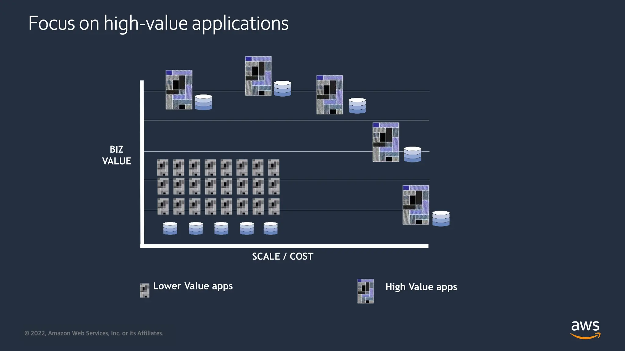 Modernize your application & Infrastructure with AWS Cloud.pptx