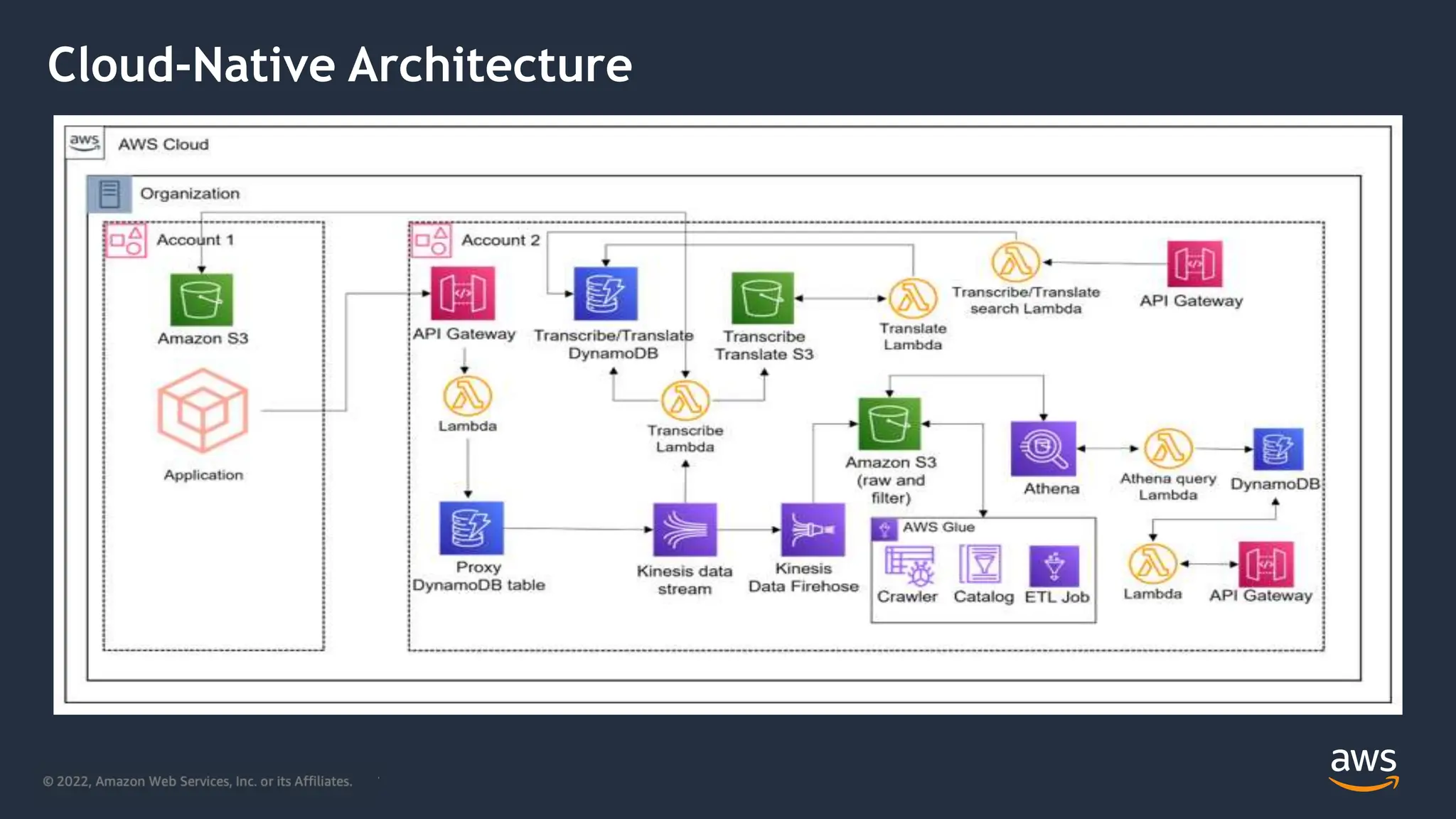 Modernize your application & Infrastructure with AWS Cloud.pptx