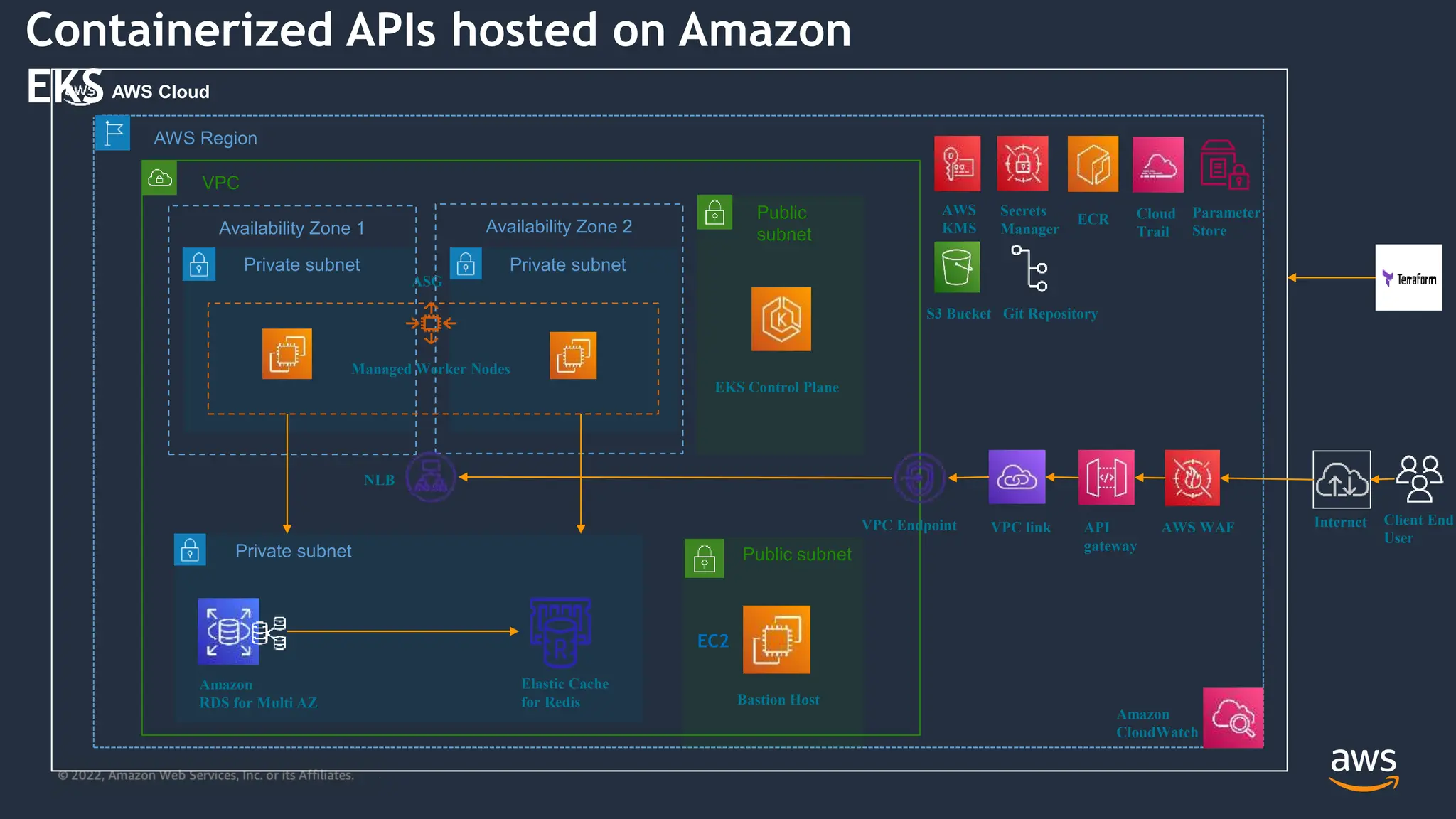 Modernize your application & Infrastructure with AWS Cloud.pptx