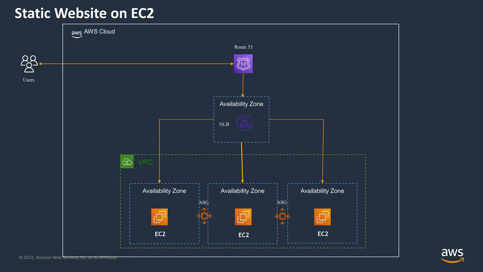 Modernize your application & Infrastructure with AWS Cloud.pptx