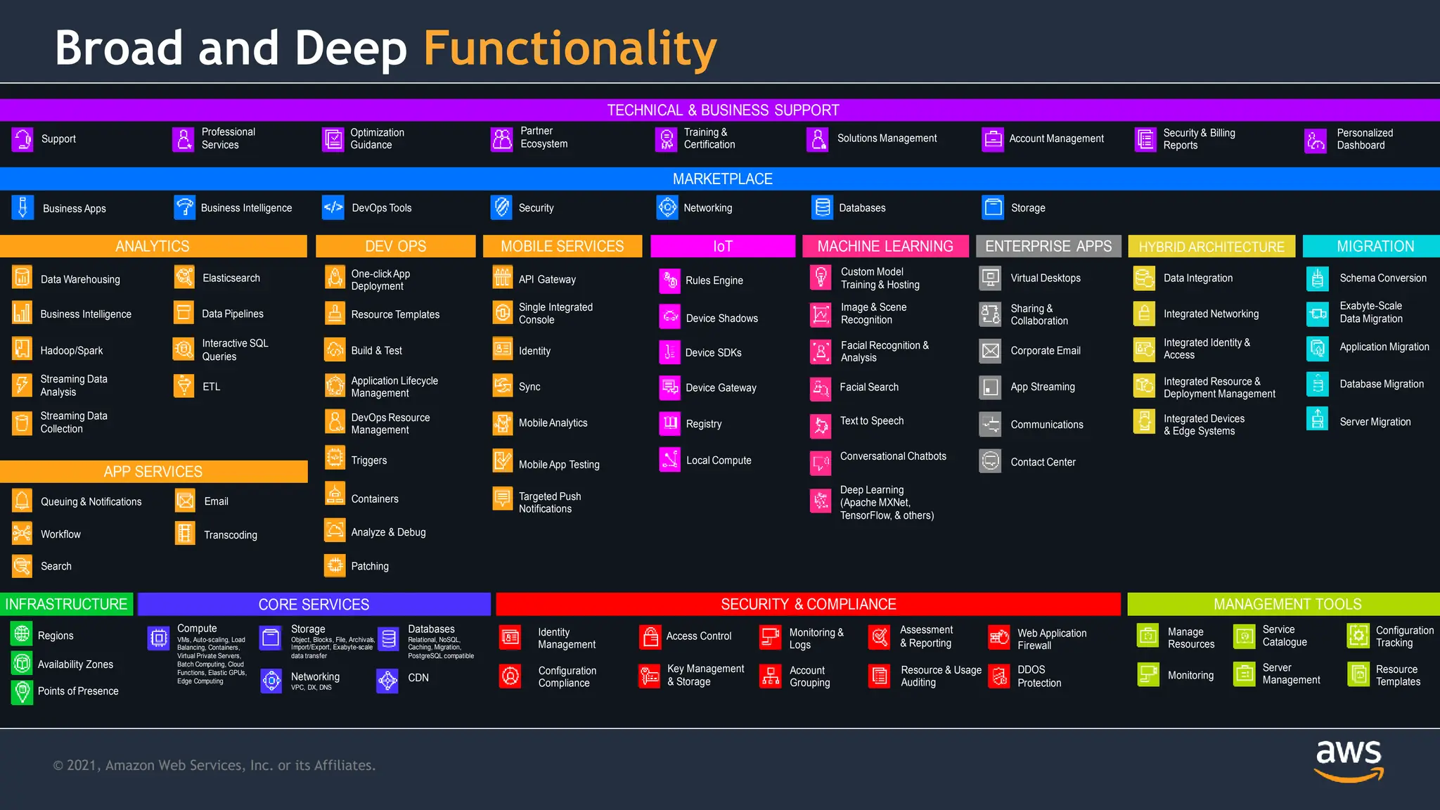 Modernize your application & Infrastructure with AWS Cloud.pptx