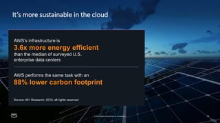 Modernize your application & Infrastructure with AWS Cloud.pptx