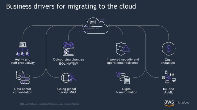 Modernize your application & Infrastructure with AWS Cloud.pptx