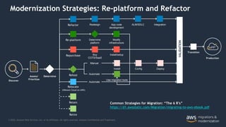 Modernize your application & Infrastructure with AWS Cloud.pptx