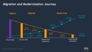 Modernize your application & Infrastructure with AWS Cloud.pptx