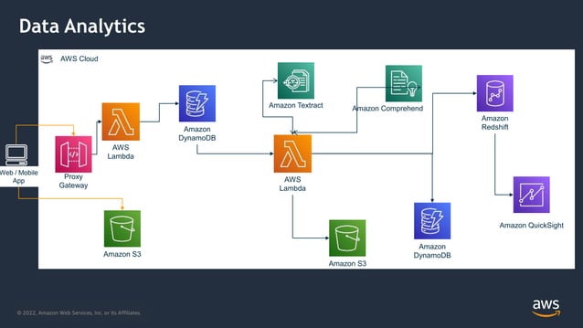 Modernize your application & Infrastructure with AWS Cloud.pptx