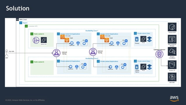 Modernize your application & Infrastructure with AWS Cloud.pptx